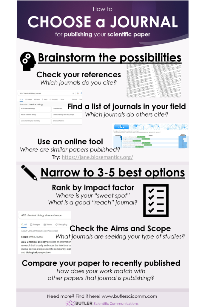 How to choose a journal for publication - Butler Scientific Communications